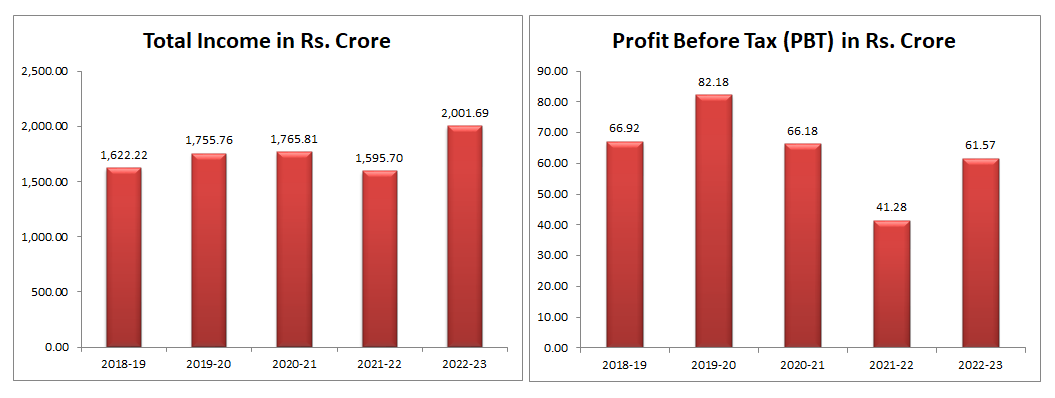 Telecommunications Consultants India Limited